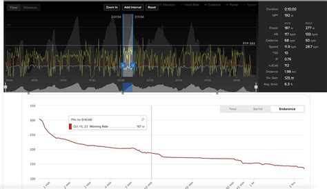 Ignoring Intervals Activity Analysis Feature Requests Intervalsicu Forum