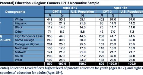 Download Sample CPT Test Results Excel Sheet Engineering Society