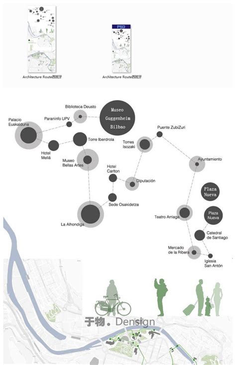 交通分析建筑景观规划前期区位场景分析图表psd素材 艺术设计日志 于物设计