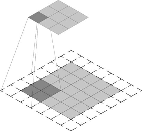 Comparison Of Ordinary Convolution A And Hole Convolution B Download Scientific Diagram