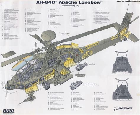 Blueskyrotor Modern Helicopters Database
