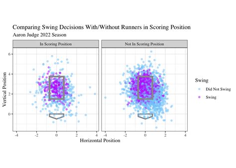 Chapter Visualizations Fundamentals Of Collecting And Analyzing Baseball Data