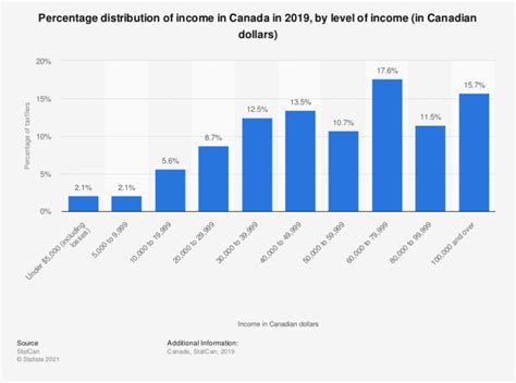 calculate skewness in python with examples towards data science