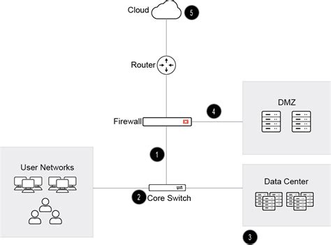 Network Sensors Fortindr Cloud 2023 2 0