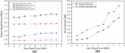 Comparison Results Reported In Singh Et Al 2013 And Cheng Et Al Download Scientific