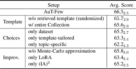 Table 4 From Automated Few Shot Classification With Instruction Finetuned Language Models