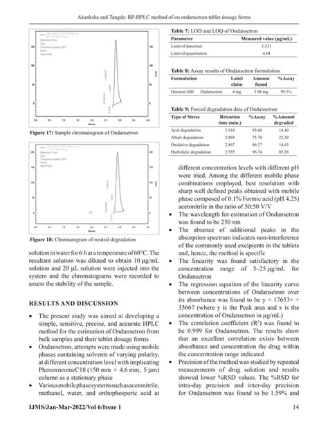 Development And Validation Of Stability Indicating RP HPLC Method For The Determination Of