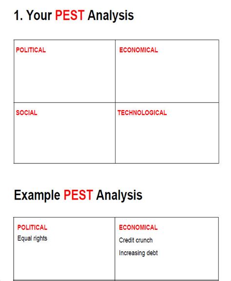 8 Pest Analysis Examples To Download