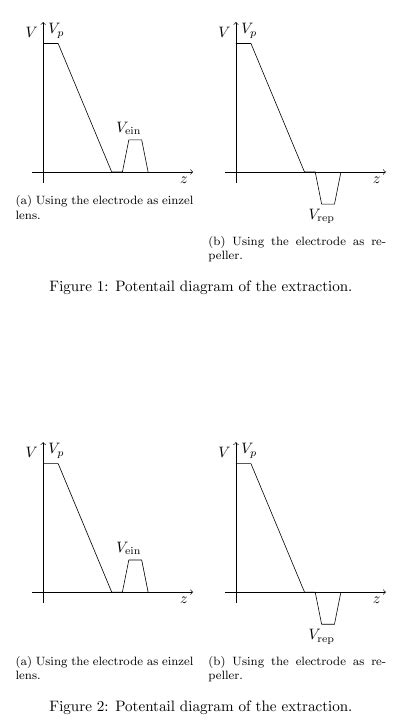 Tikz Pgf Align Vertically Two Tikzpicture In Subfloat Tex Latex