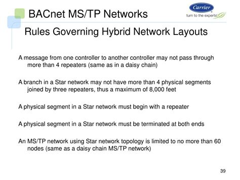 Ppt I Vu Open System Bacnet Ms Tp Networks Bus Wiring Powerpoint Presentation Id 2447365
