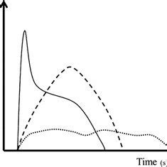 PDF Use Of Uroflow Parameters In Diagnosing An Overactive Bladder Back To The Drawing Board