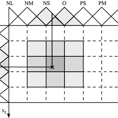 Pdf Model Reference Adaptive Control Based On Neurofuzzy Networks
