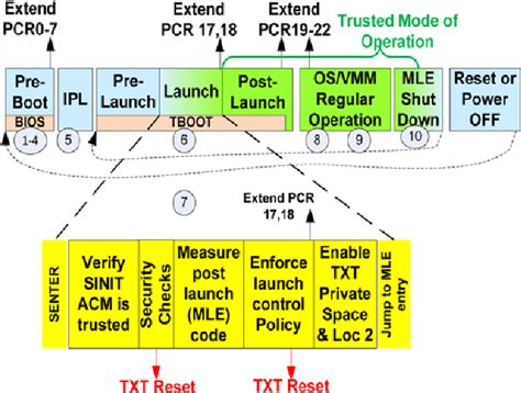 Figure 22 1 From Intel ® Trusted Execution Technology Intel ® Txt Semantic Scholar