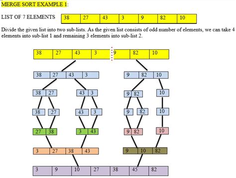Merge Sort
