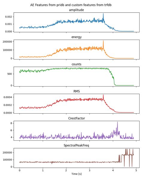 custom feature extraction vallenae 0 12 0 documentation