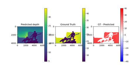 Getting Metric Depth · Issue 10 · Isl Orgzoedepth · Github