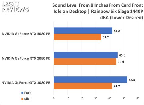 NVIDIA GeForce RTX FE Video Card Review Ampere Page Of Legit Reviews