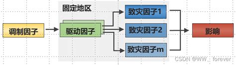 复合型极端事件归因分析（待更新）复合极端事件 Matlab Csdn博客