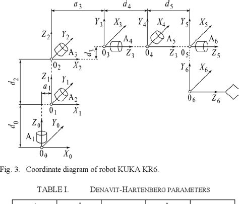 Figure 3 From Positional Control Of 6 Dof Robot Based On An Optimal