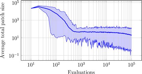 Improving Time And Memory Efficiency Of Genetic Algorithms By Storing
