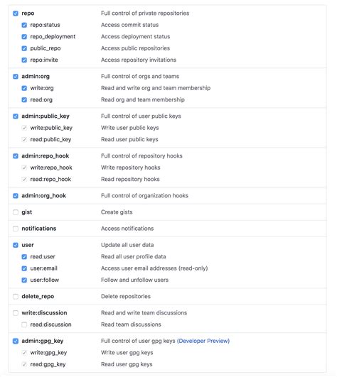 git message support for password authentication was removed