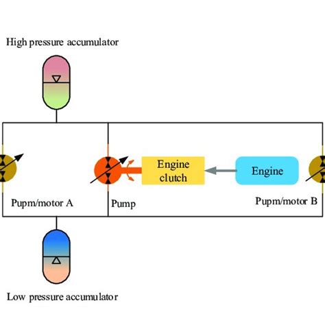 Configuration Of The Parallel Hydraulic 6 × 6 Medium Truck [91 92] Download Scientific Diagram