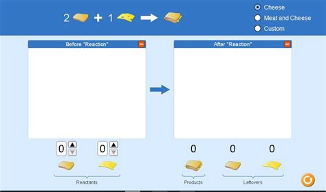 Demystifying Phet SIMs Exploring Reactants Products And Leftovers With Answer Key PDF