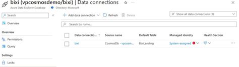 Jay Gordon On Linkedin Cosmos Db Data Connection New Role Required