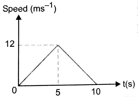 Doubt Solutions Maths Science CBSE NCERT IIT JEE NEET