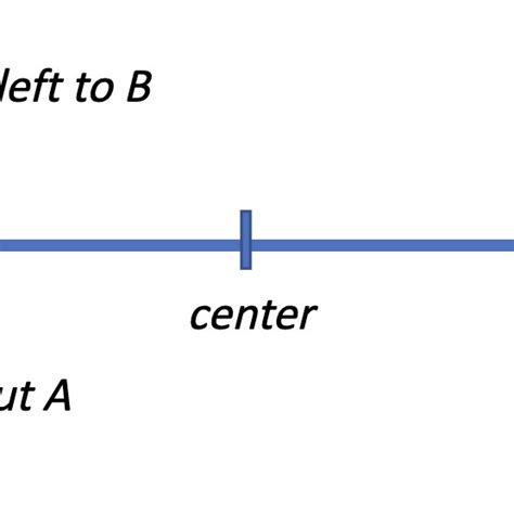 Relative Stance Versus Absolute Stance Of An Article Download Scientific Diagram