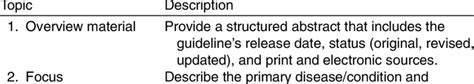 The CoGS A Checklist For Reporting Clinical Practice Guidelines Download Table