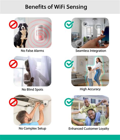 Transforming Home Security The Role Of AI And WiFi Sensing Origin