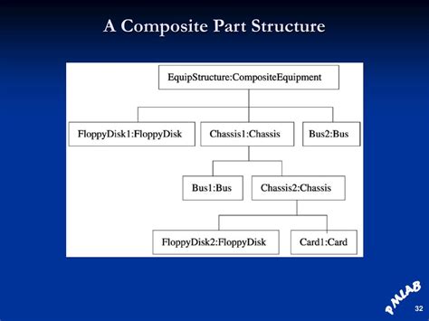 Ppt A Uml Based Pattern Specification Technique Powerpoint