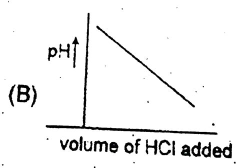 Doubt Solutions Maths Science Cbse Ncert Iit Jee Neet