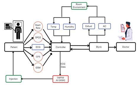 Patient Monitoring System Ppt