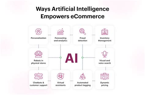 Ai To Scale E Commerce Platforms Challenges And Solutions