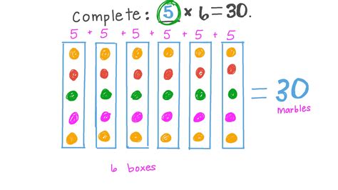 question video completing multiplication table problems nagwa