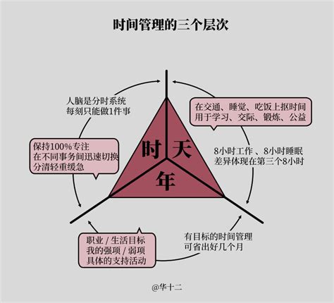 45张图看懂底层逻辑重构46个底层逻辑 Csdn博客