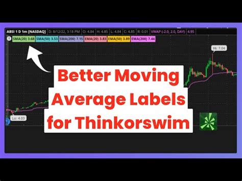 Moving Average Labels For Thinkorswim YouTube