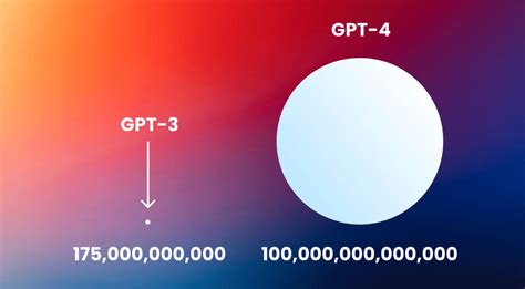 Chatgpt4 چیست؟ مقایسه Gpt4 با Gpt3 هم رویش