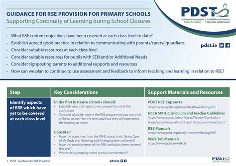 Relationships And Sexuality Education Pdst