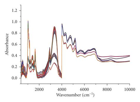 Data Fusion Of Nir And Mir Spectroscopy For Authenticity Or Download Scientific Diagram