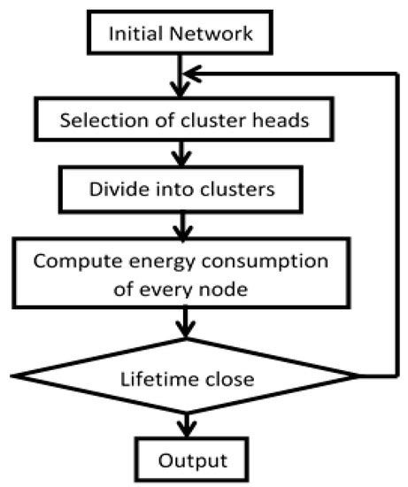 Unsupervised Learning Based Wsn Clustering For Efficient Environmental Pollution Monitoring