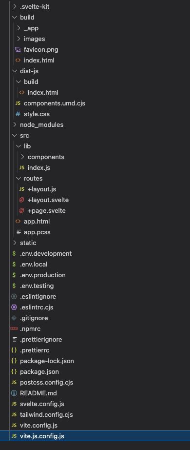 Sveltekit How To Compile A Svelte App To A Web Componentvanilla Js