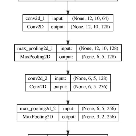 Contour Content Of Text Elements For Their Classification On Cnn Download Scientific Diagram