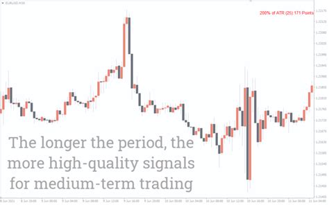Harmonic Pattern Indicator For MT Download FREE IndicatorsPot