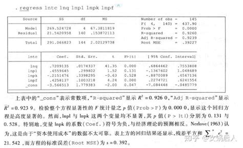 stata 自学笔记（高级计量经济学及stata应用 第2版 陈强） 知乎