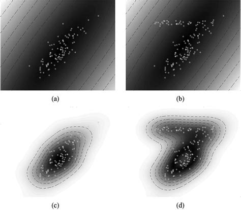 Contour And Surface Plots Of The Rx Algorithm And Kernel Rx Algorithm