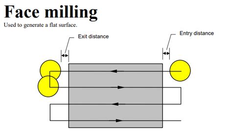 Vmc Machine Operation Vmc मशीन पर कितने प्रकार के ऑपरेशन किए जाते हैं