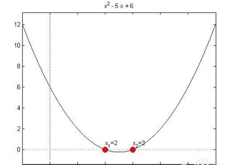 Matlab求一元二次方程的根 360新知